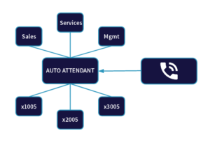 TelephoneVox.com Blog | How professional greetings compliment your ...